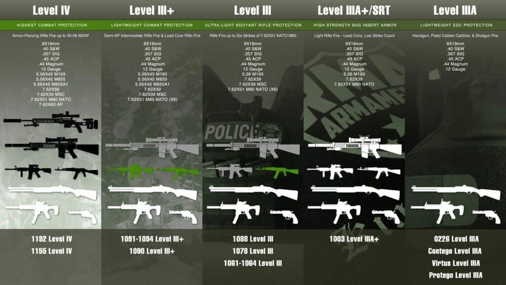 Best Body Armor [2026]: Ratings, Types, and Choices