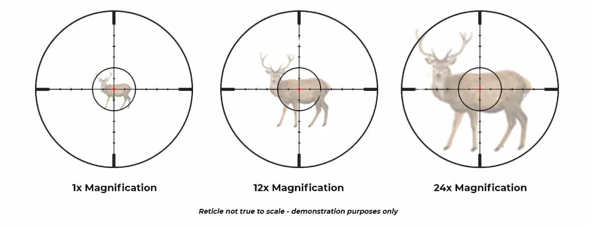 7 Best Long-Range Scopes [2026]: Hunting and Shooting