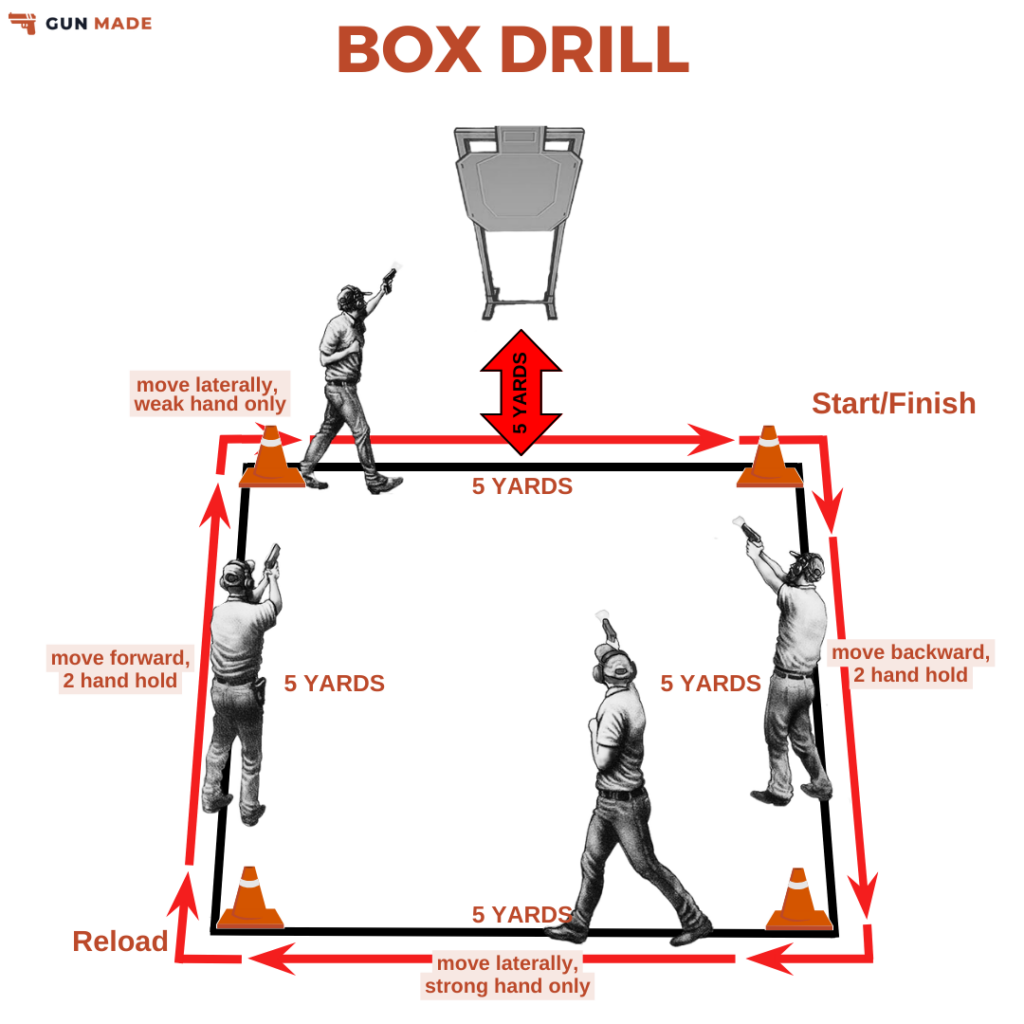 6 Best Shooting Drills: Rifles, Handguns & Shotguns